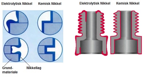 Billig Kemisk Nikkel Overfladesbehandling